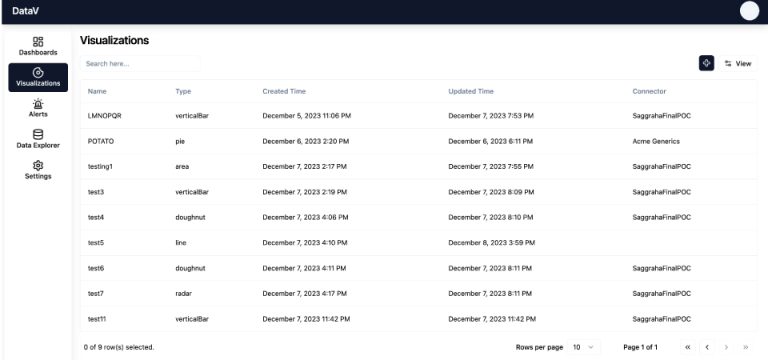 Key features | Data Analytics | Skillmine